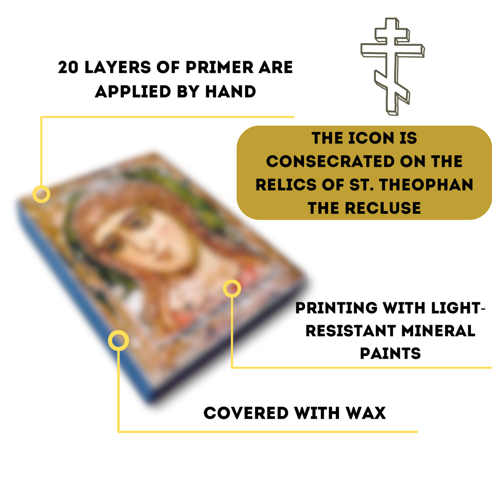 The Trinity of the New Testament - Fatherland icon. God the Father, Go ...